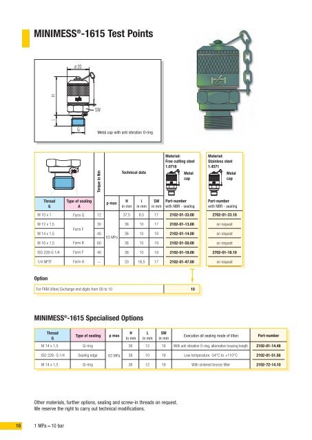 Hydrotechnik minimess series 1615 test points