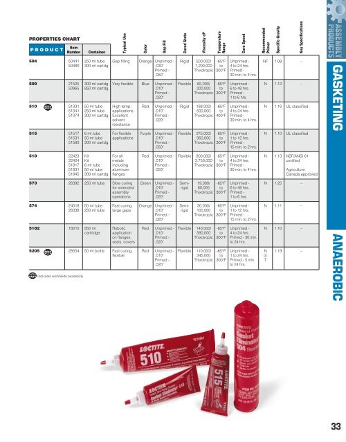 PROPERTIES CHART PRODUCT