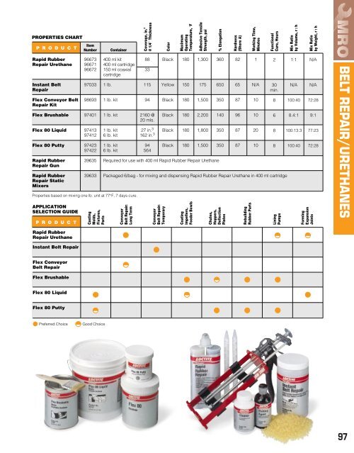 PROPERTIES CHART P R O D