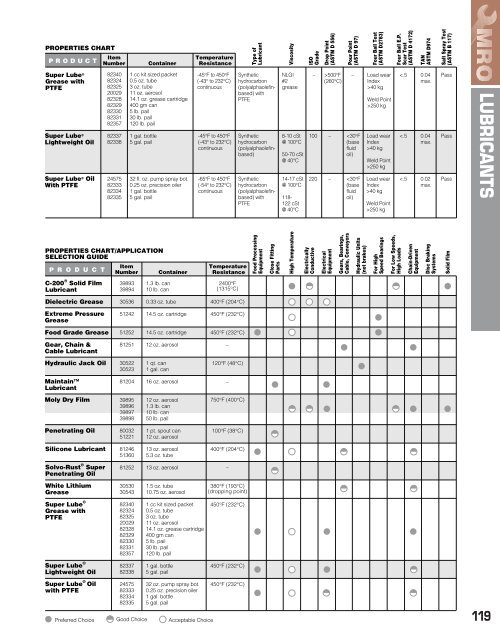 PROPERTIES CHART P R O D