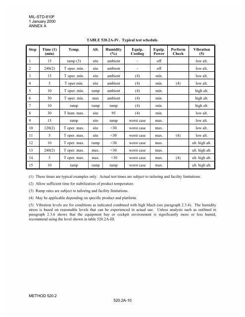 Mil Std 810F Method 507.4 _ Mil Std 810 Pdf – NYSNIB