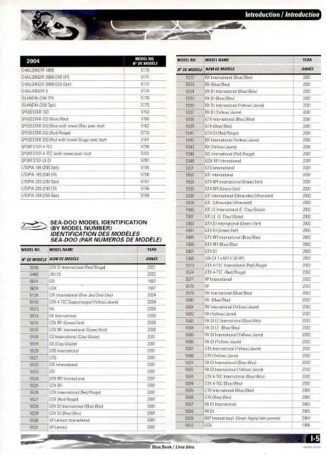 By Models Number - Sea-Doo.net