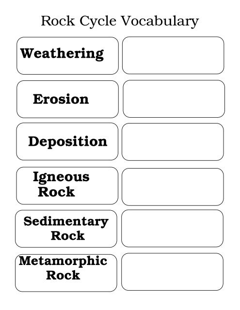 Rock Cycle Vocab