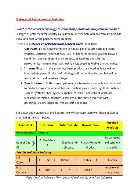 Petrochemical Products Chart