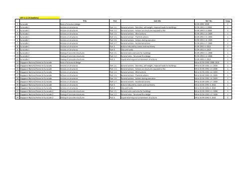 LIST 1: (1-24 booklets) Title Part Sub-title Ref. No. Copy 1 Eurocode ...