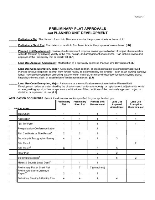 Preliminary Plat Approvals and Planned Unit ... - City of Bellevue