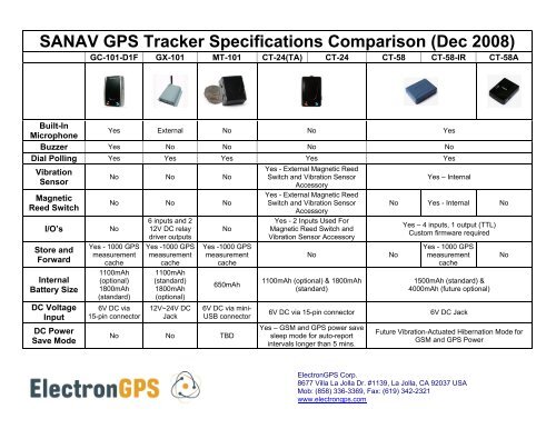SANAV GPS Tracker Specifications Comparison (Dec ... - ElectronGPS