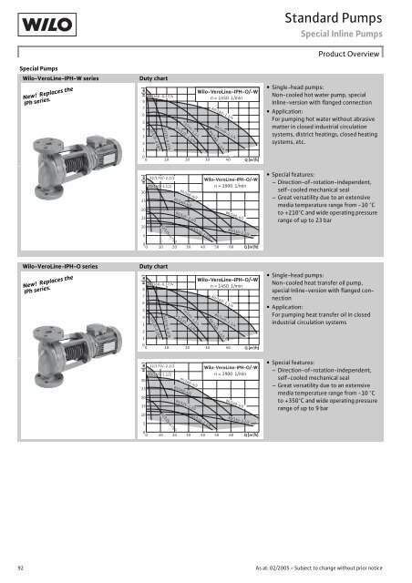Standard Pumps - Wilo-Select.NET