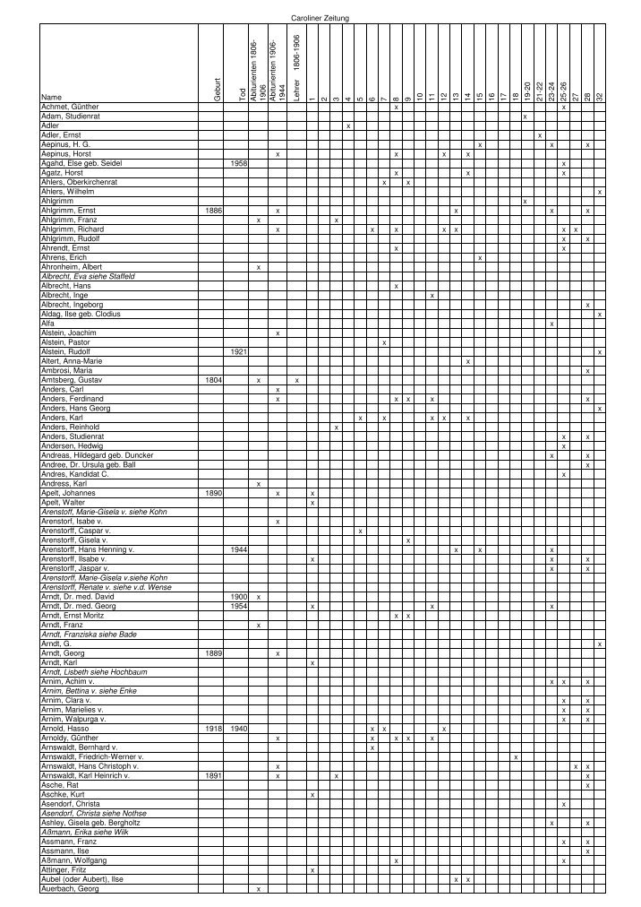 Mfp.math.uni-Rostock.de Magazine