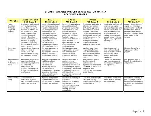 (SAO) Factor Matrix - Academic Affairs