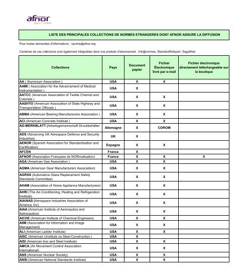 1 Les différents types de maintenance - Boutique AFNOR
