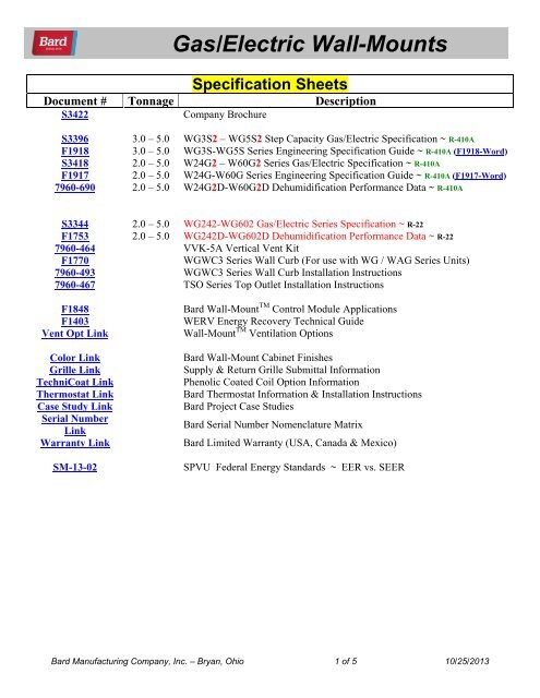 Index Gas/Electric Wall-Mount Units - Bard Manufacturing Company