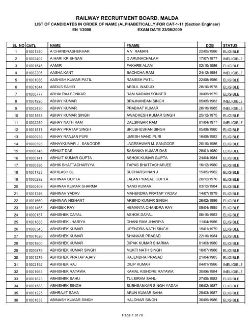 RAILWAY RECRUITMENT BOARD, MALDA