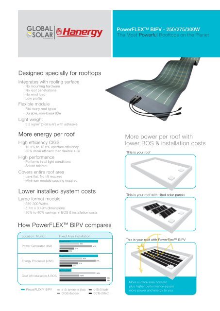 PowerFLEX™ BIPV - 225/250/275/300W - Global Solar Energy