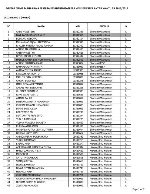 DPPM-UII_DAFTAR_PESERTA_PESANTRENISASI_PRA_KKN_AW_1314_GELOMBANG_2