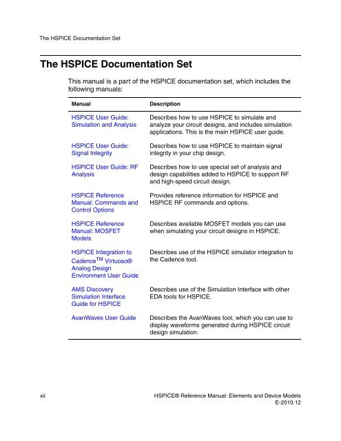 The HSPICE The HSPICE