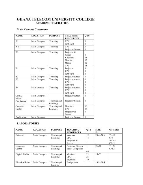 GHANA TELECOM UNIVERSITY COLLEGE - GTUC