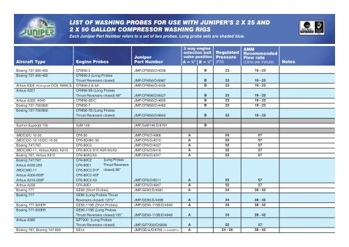 probe list - Juniper Liverpool