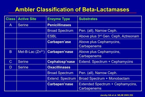 Ambler Classification