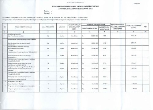 rencana umum pengadaan barang/jasa pemerintah apbd ...