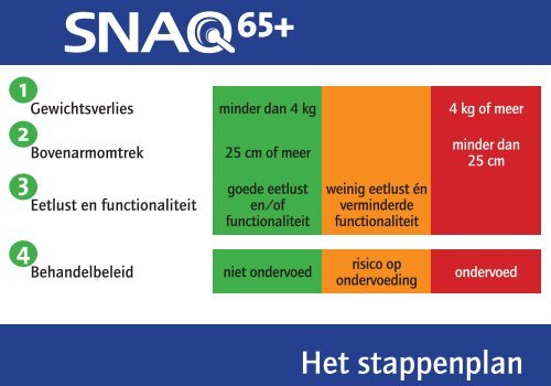 SNAQ 65+ - BTSG