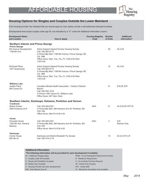 AFFORDABLE HOUSING - BC Housing