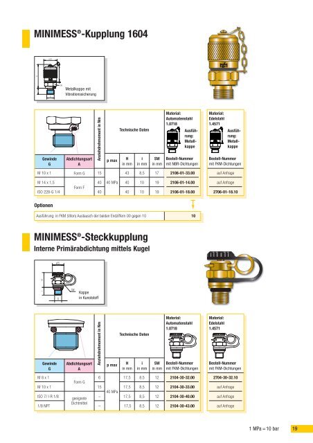 MINIMESS®-Kupplung 1604 - Hydrotechnik