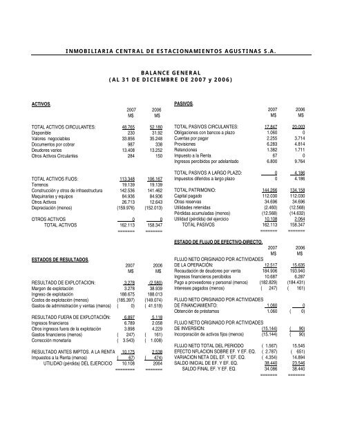 Balance General - Estados de Resultados - El Mostrador