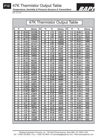 10K-3 Thermistor Output Table 10K-3 Thermistor Output Table - BAPI