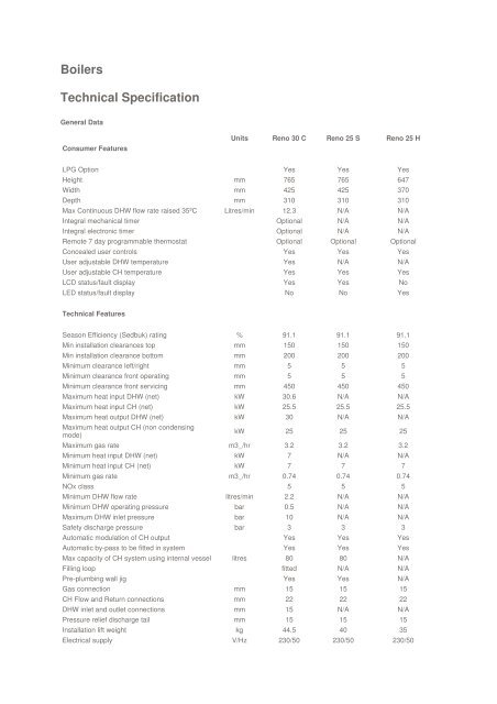 Boilers Technical Specification - Johnson & Starley