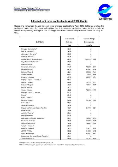 Eurocontrol Unit Rates - World Air Ops