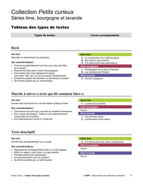 Tableau des types de textes