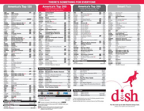 America's Top 120 America's Top 200