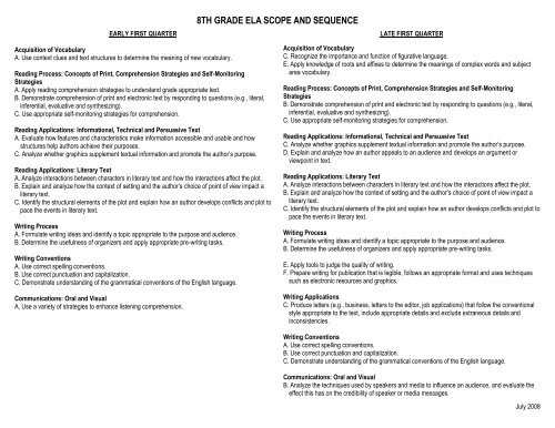 8TH GRADE ELA SCOPE AND SEQUENCE
