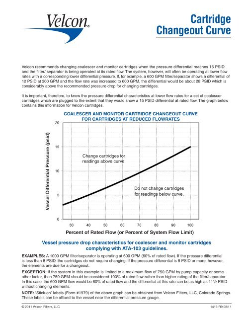 Data Sheet #1415 - Velcon Filters
