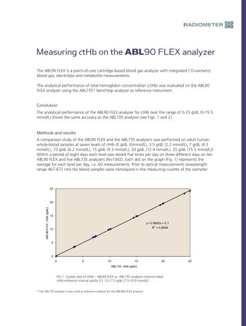 Measuring ctHb on the ABL90 FLEX analyzer