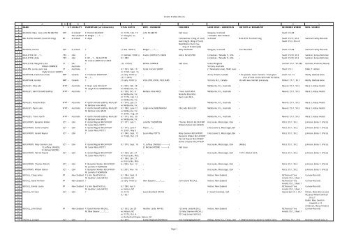 M (Mac-Mc). - Swinton Family Society