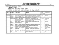 Curriculum Map - Elementary Art