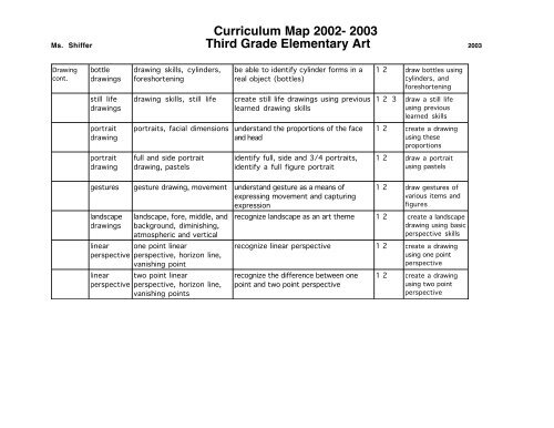 Curriculum Map 2002- 2003 Third Grade Elementary Art Curriculum Map 2002- 2003 Third Grade Elementary Art