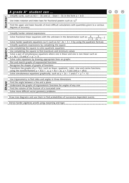 GCSE Grade Descriptors