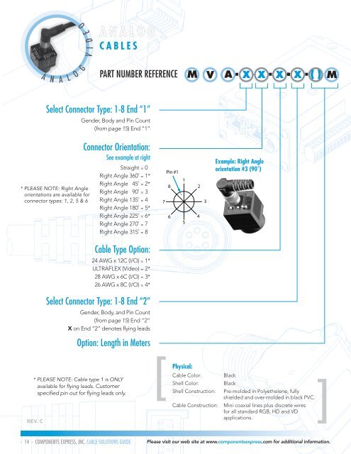 ANALOG - Components Express, Inc.