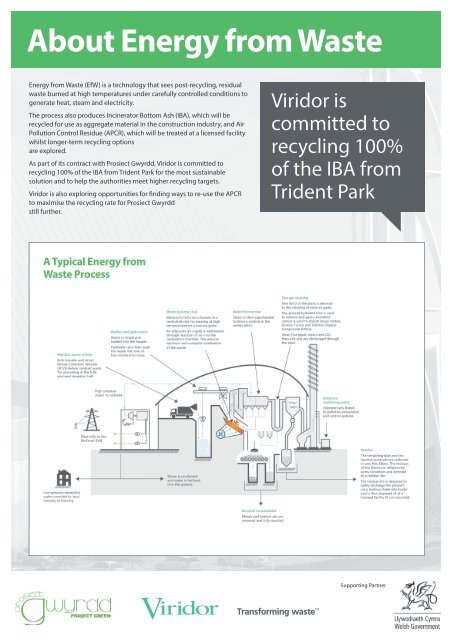 A Typical Energy from Waste Process