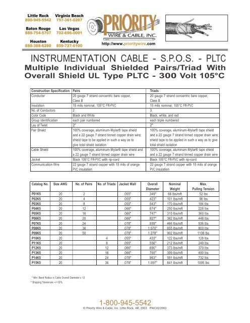 INSTRUMENTATION CABLE - S.P.O.S. - PLTC - Priority Wire & Cable