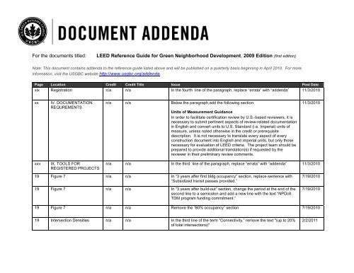 LEED Reference Guide for Green Neighborhood Development ...