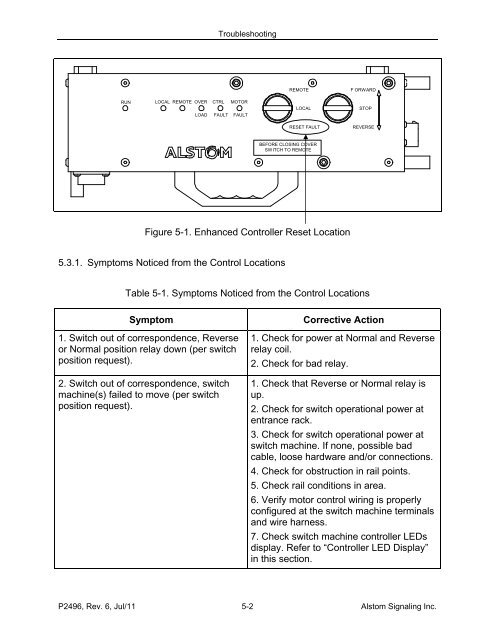 TroubleshootingREMOTEF OR