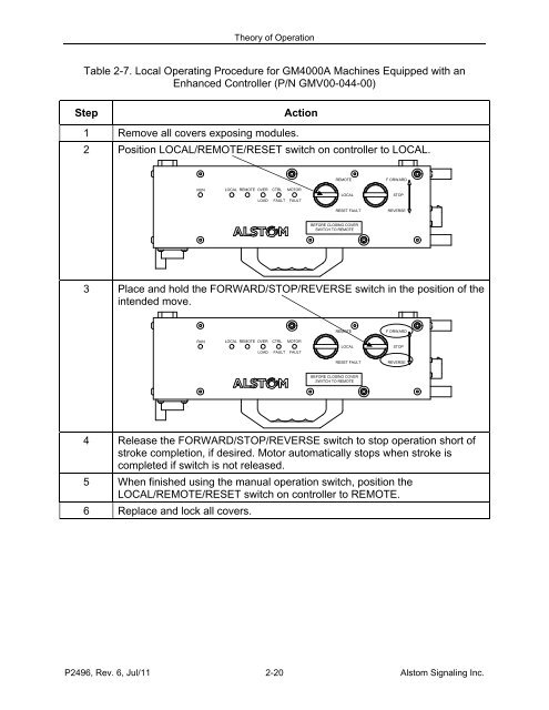 Theory of OperationTable