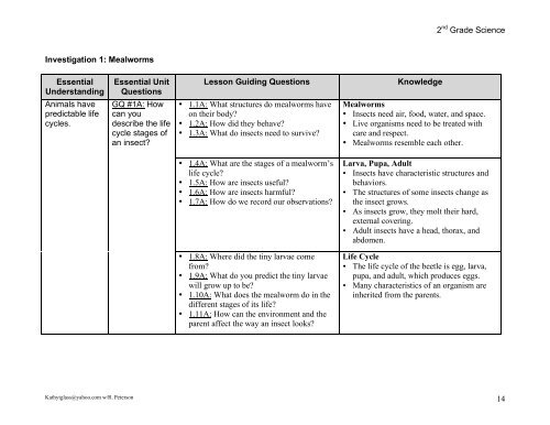 2nd Grade Science 14 Investigation 1: Mealworms Essential ...
