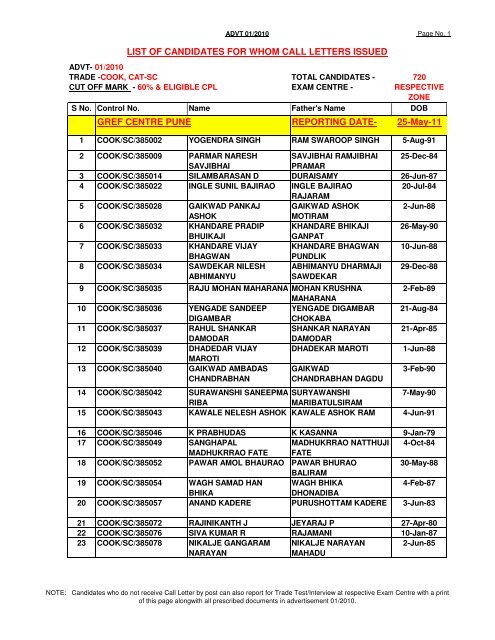 GREF CENTRE PUNE REPORTING DATE- 25-May-11 ... - Bro.nic.in