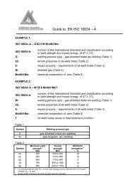Guide to EN ISO 17632-B