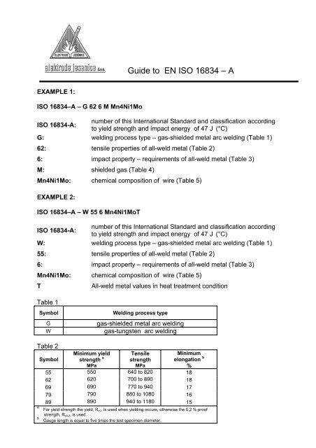 Guide to EN ISO 16834-A